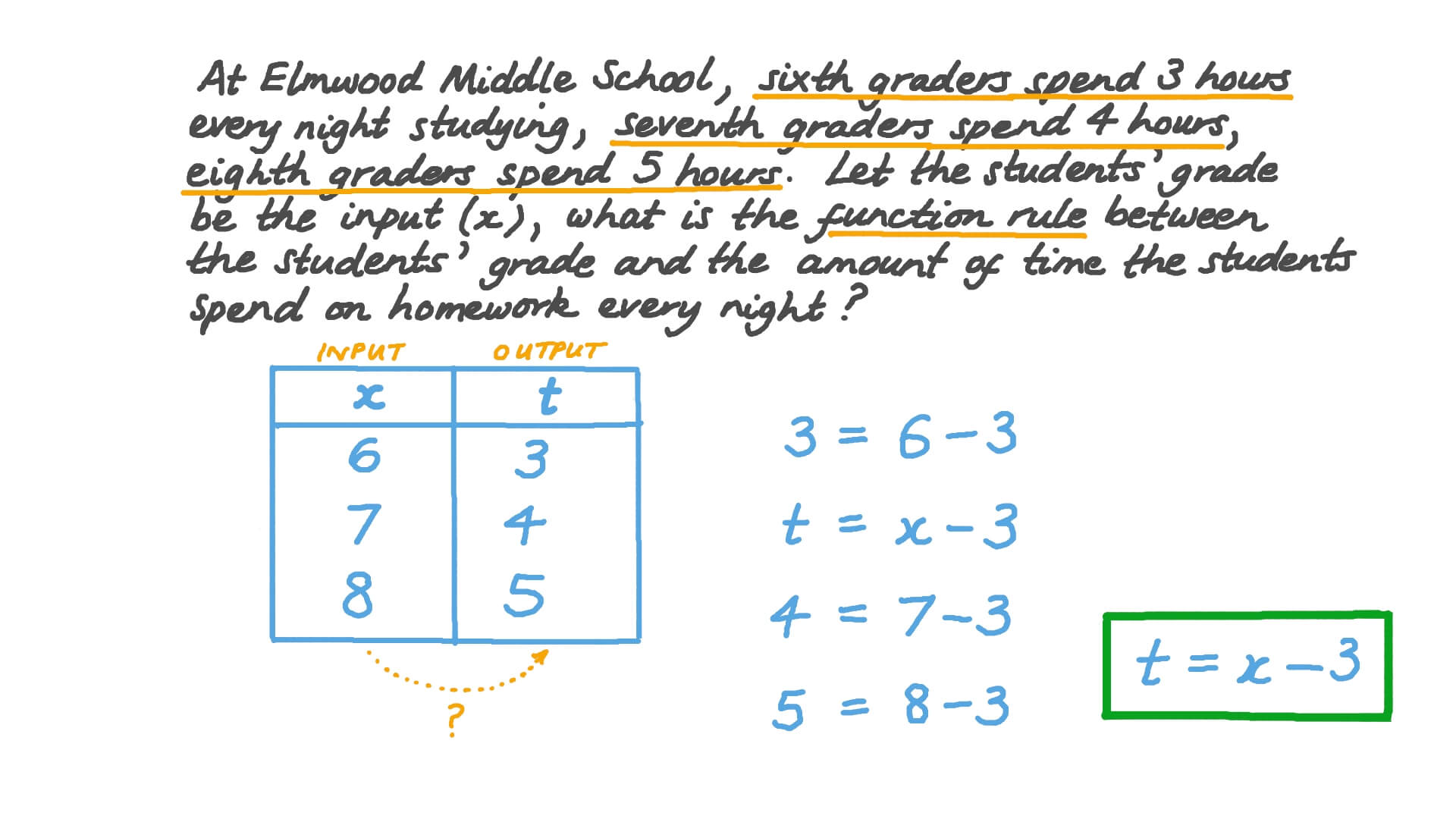 Question Video: Writing a Linear Function in a Real-World Context | Nagwa