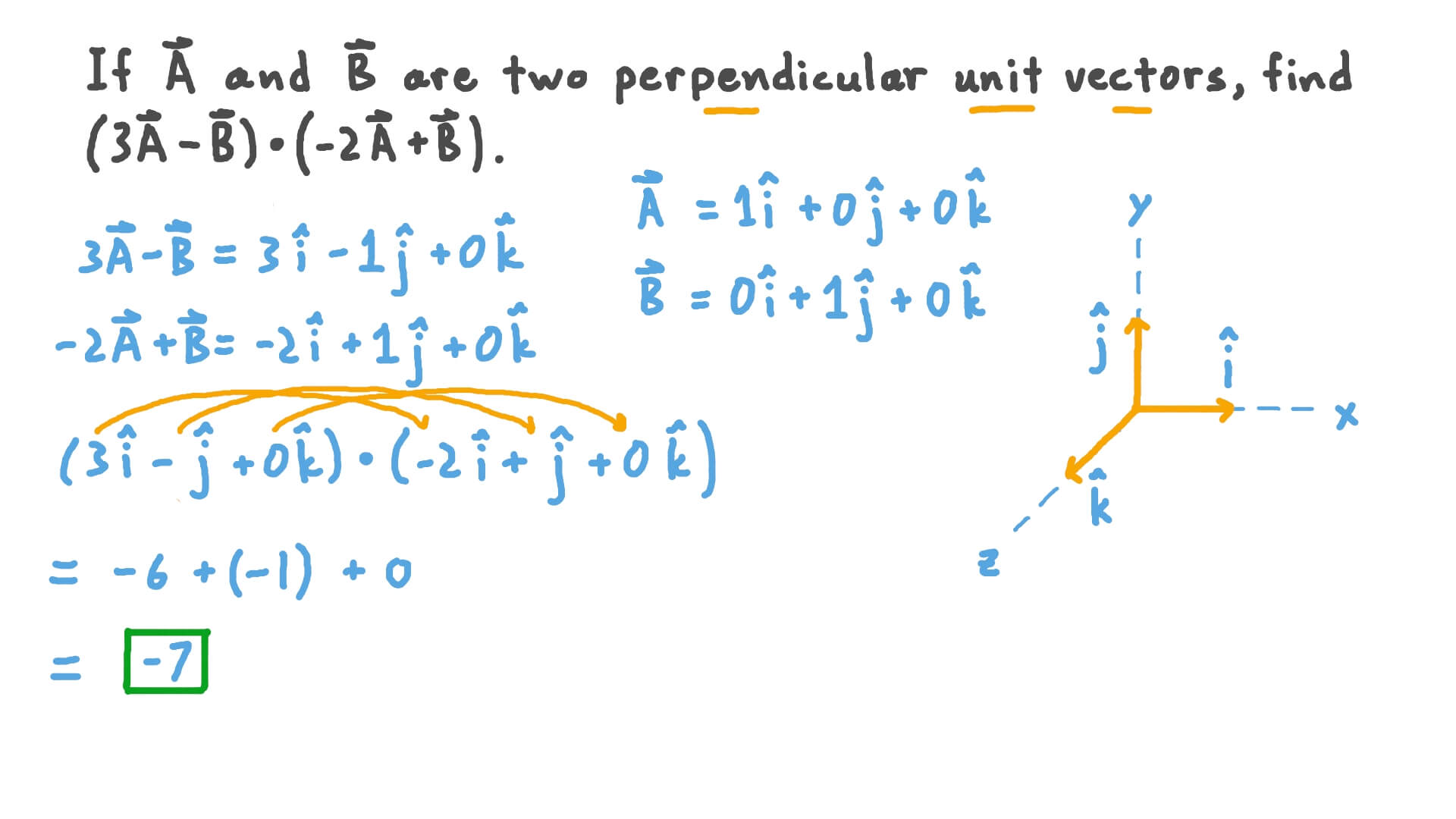 ion Video Calculating The Dot Product Of Vectors Nagwa
