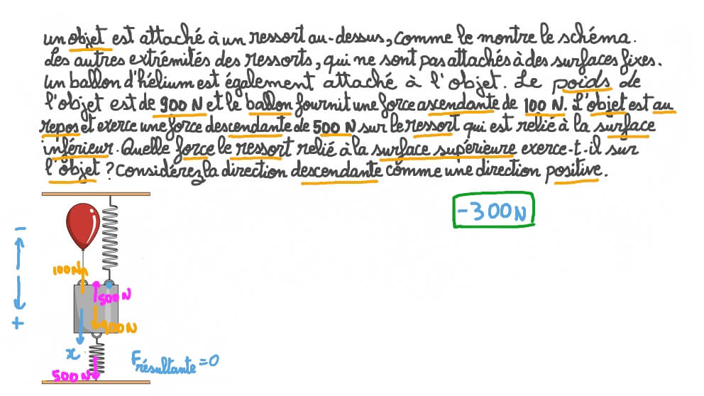 Question Video: La troisième loi du mouvement de Newton | Nagwa