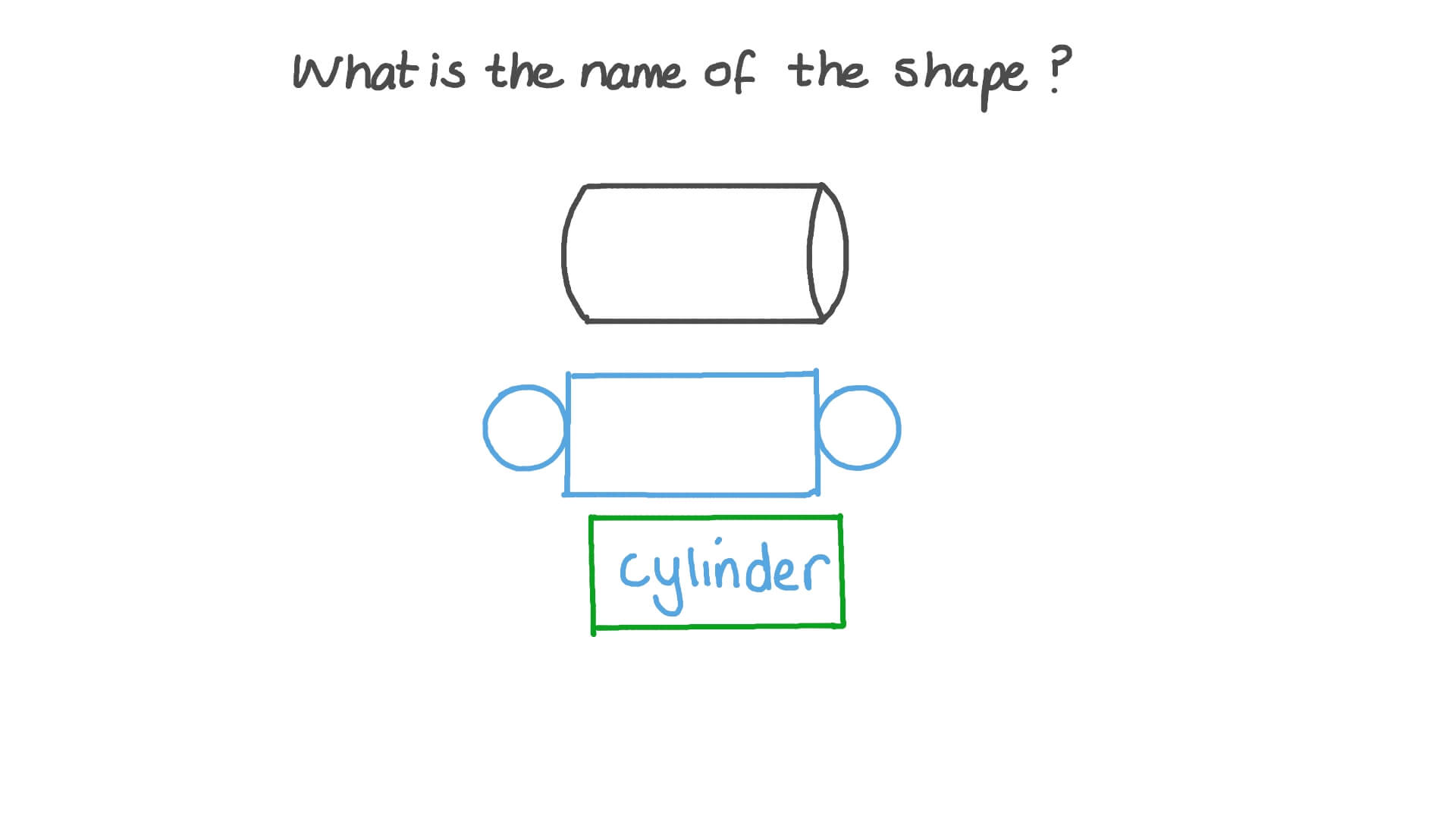 Question Video Identifying Shapes Nagwa