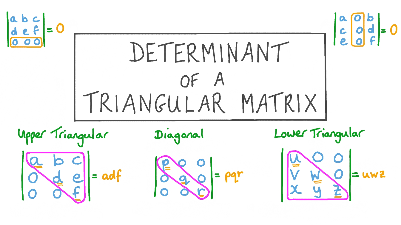 Lesson Video Determinant Of A Triangular Matrix Nagwa