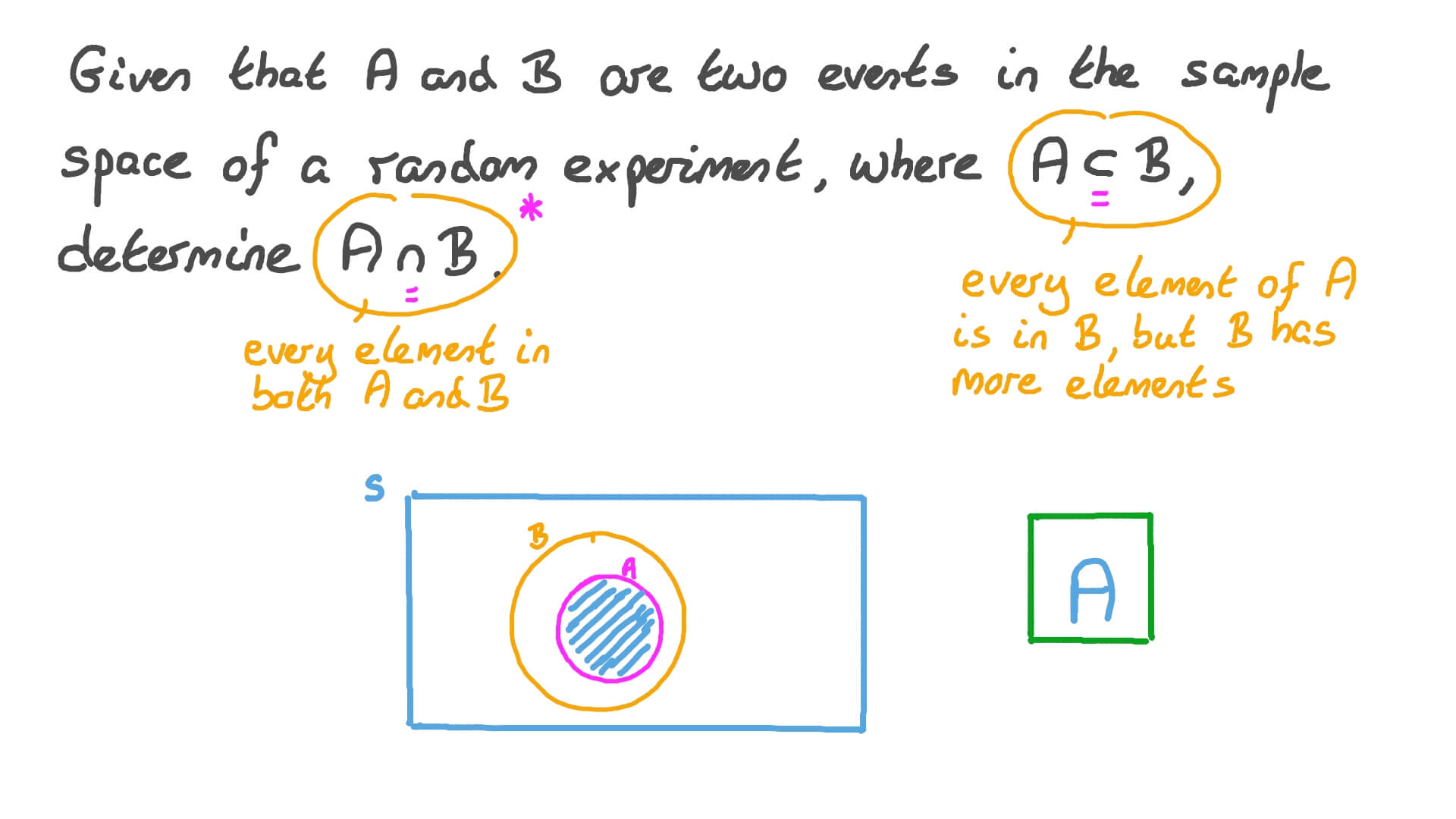 Question Video: Finding the Intersection of Two Events | Nagwa