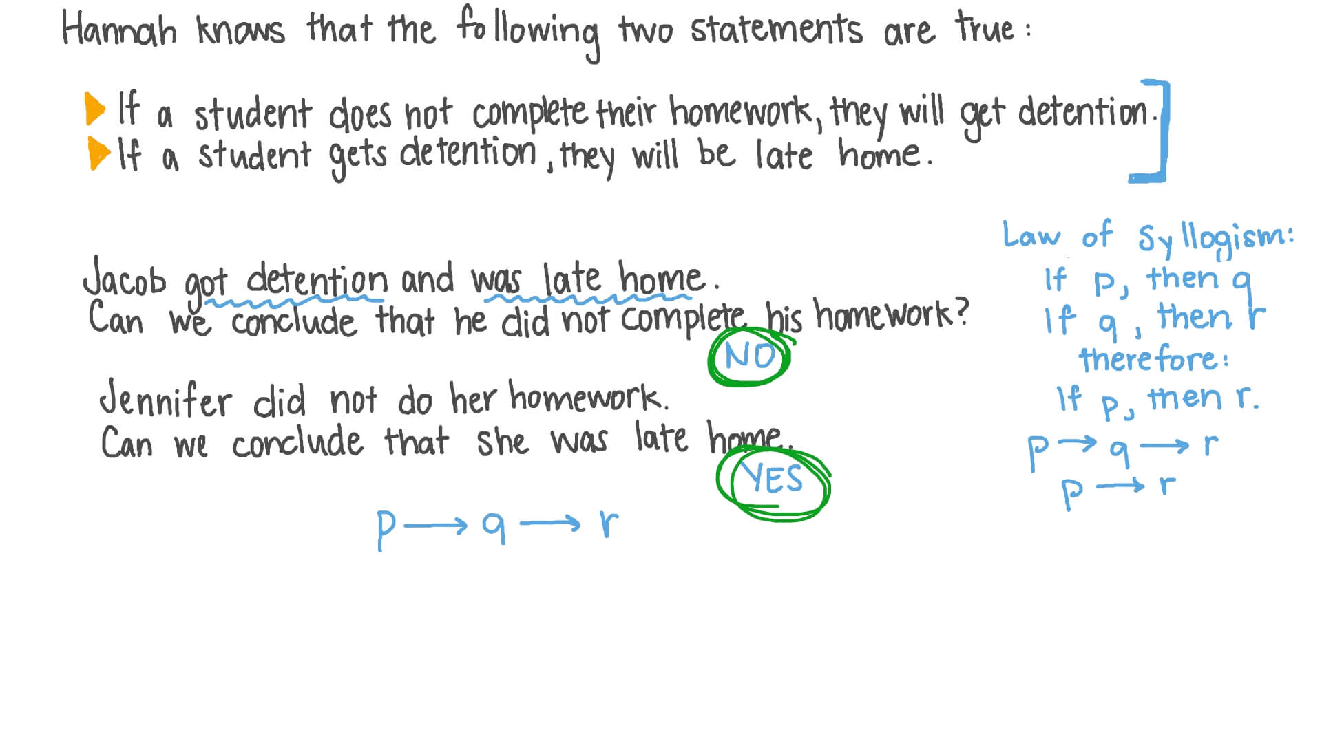 Question Video: Using the Law of Syllogism | Nagwa