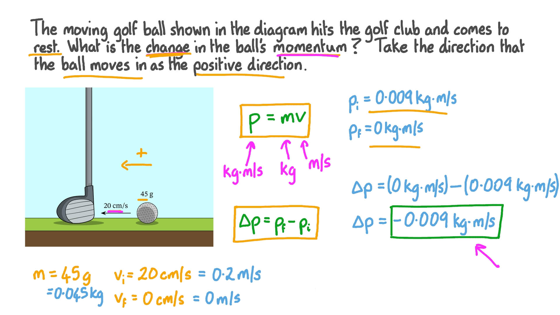 Question Video Finding The Change In Momentum Of An Object Nagwa