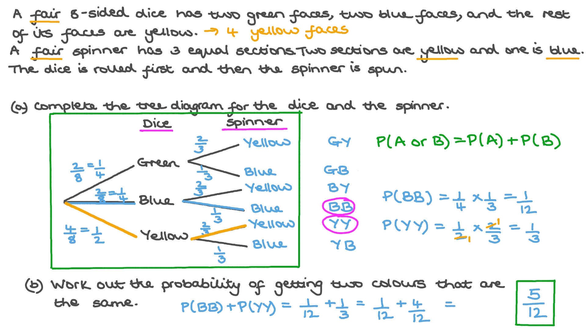 Video: Completing a Tree Diagram and Finding Probabilities | Nagwa