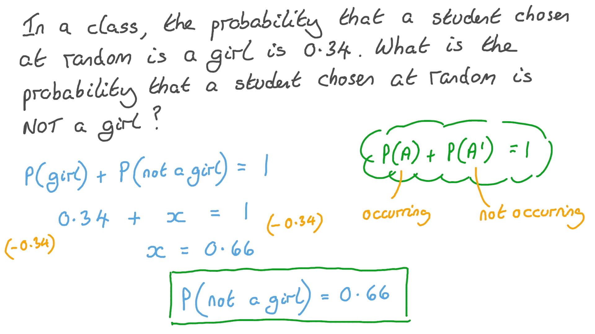Question Video: Determining the Probability of Complement of a Given ...