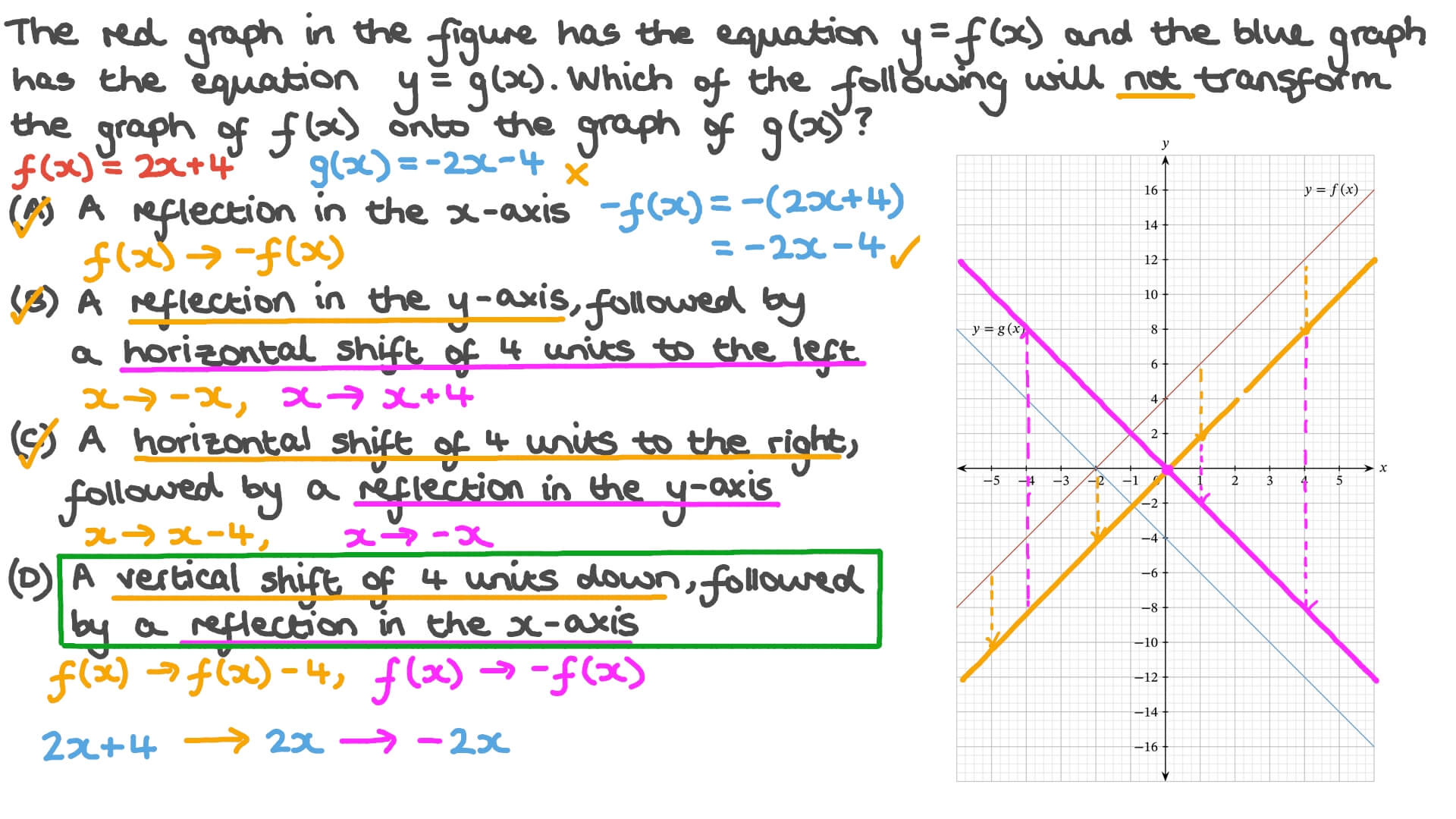 Question Video Transforming Functions Graphically And Algebraically