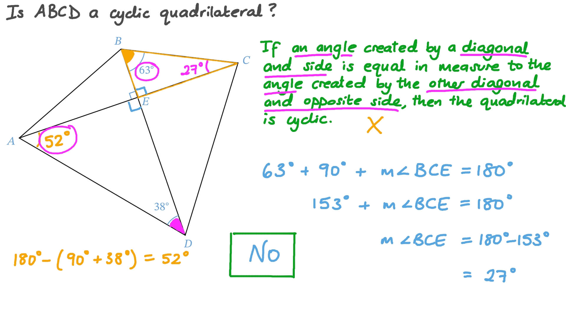 Question Video: Using the Properties of Cyclic Quadrilaterals to Verify ...