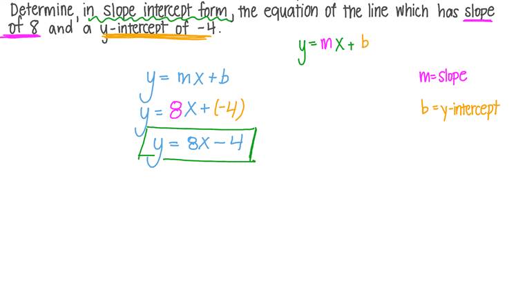 Lesson: Equation of a Straight Line: Slope–Intercept Form | Nagwa