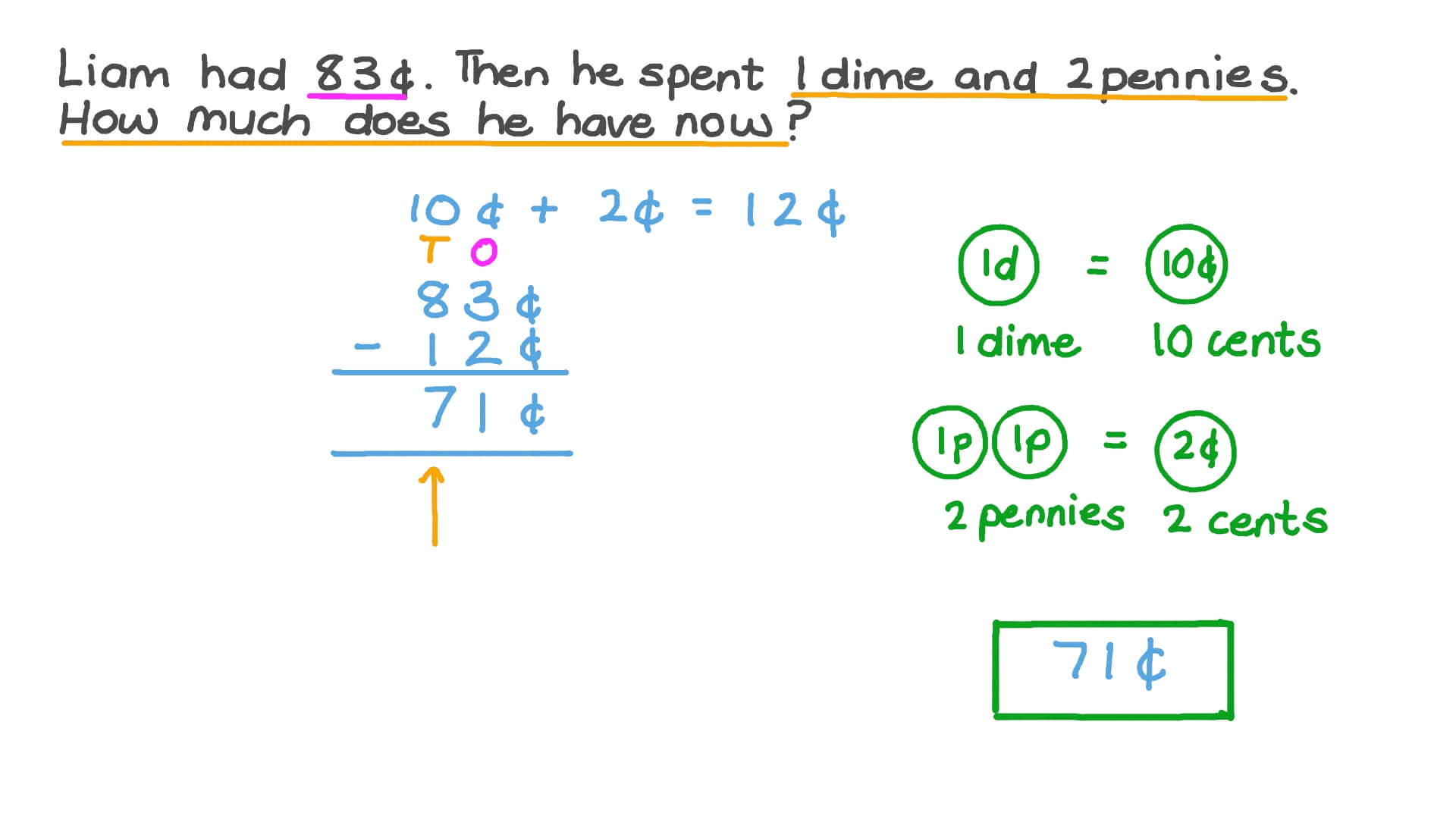 Question Video: Converting from Dimes and Pennies to Cents | Nagwa