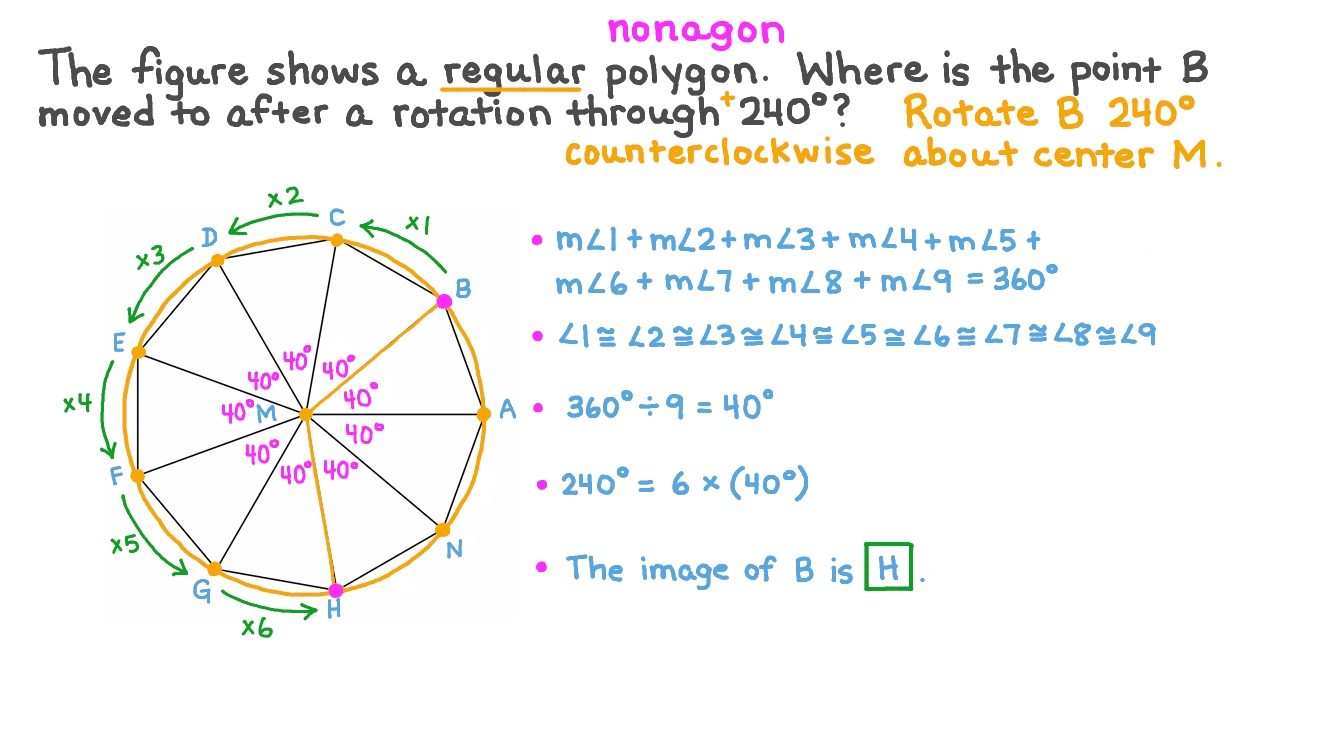 ion Video Understanding The Effect Of Rotation On A Point Through 
