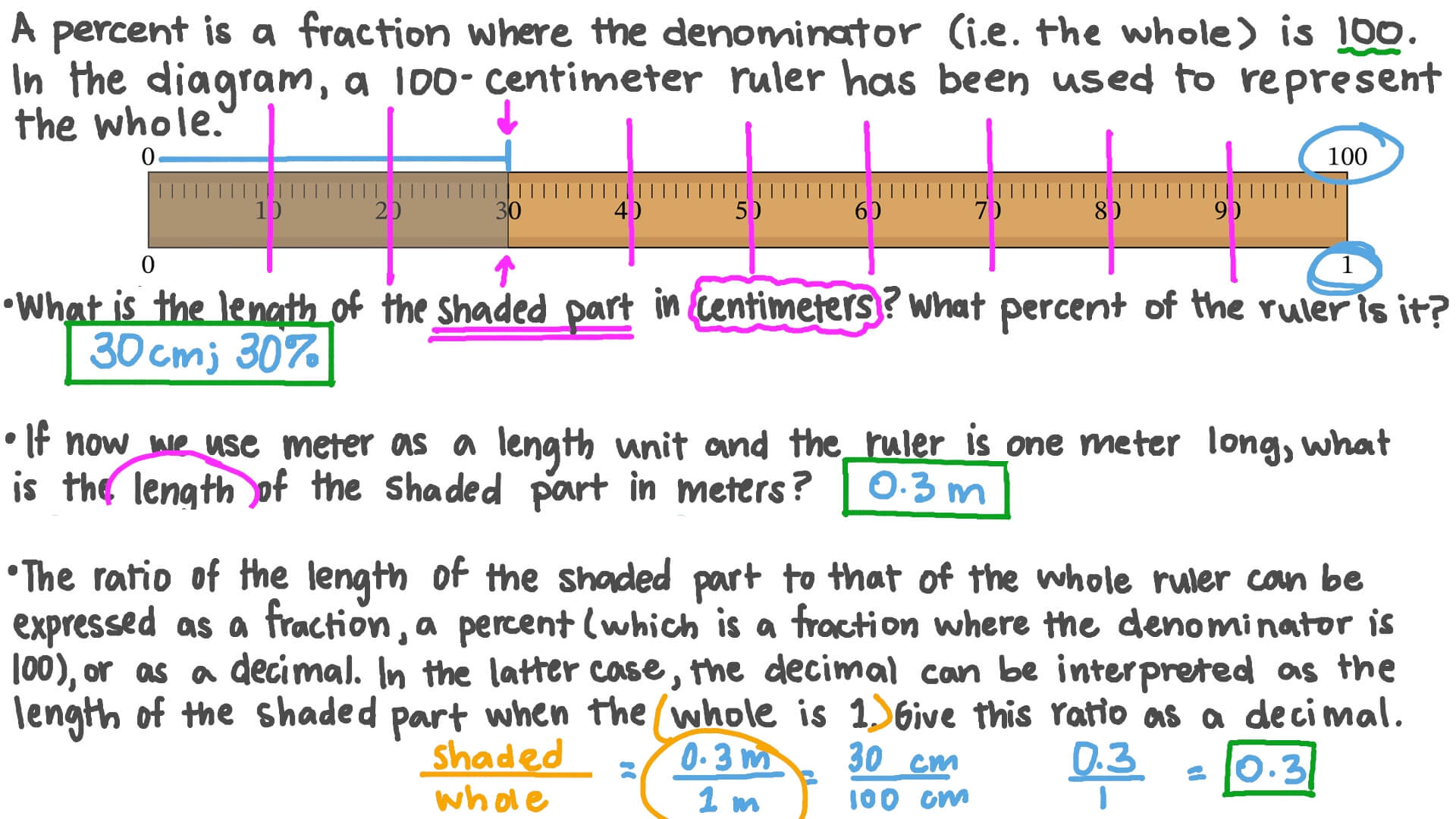 Question Video Writing A Percent As A Decimal Nagwa