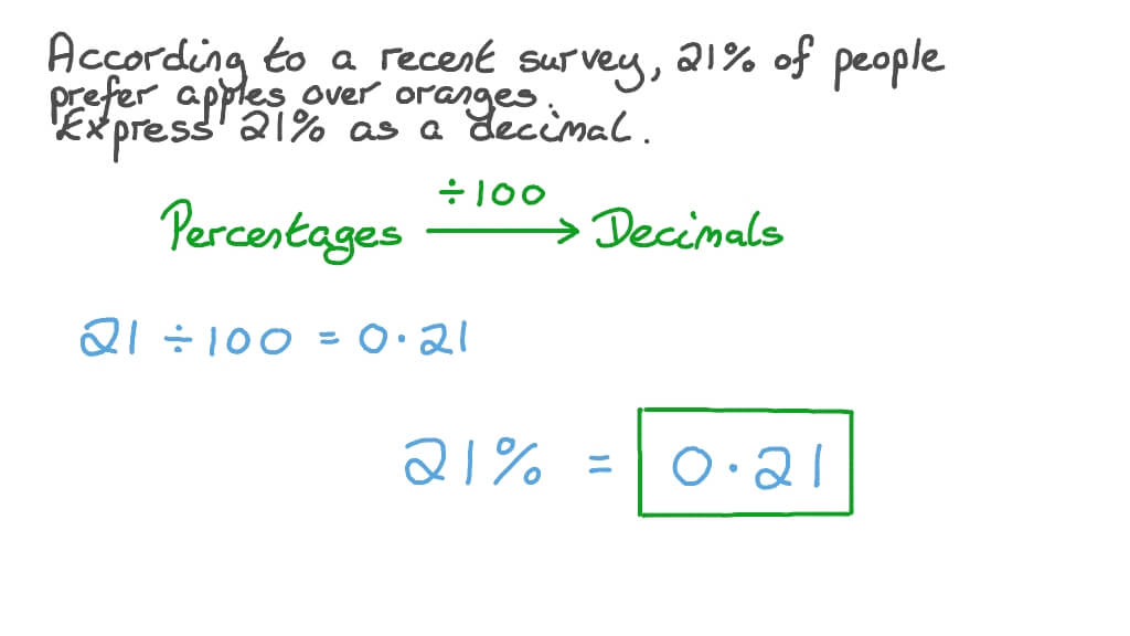 Question Video: Writing a Percent as a Decimal | Nagwa