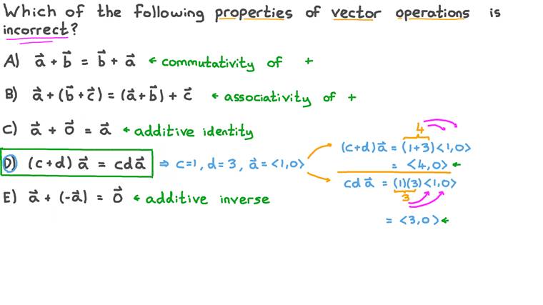 Lesson: Properties of Operations on Vectors | Nagwa