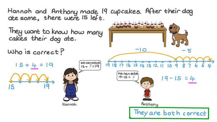 Lesson Playlist | Nagwa