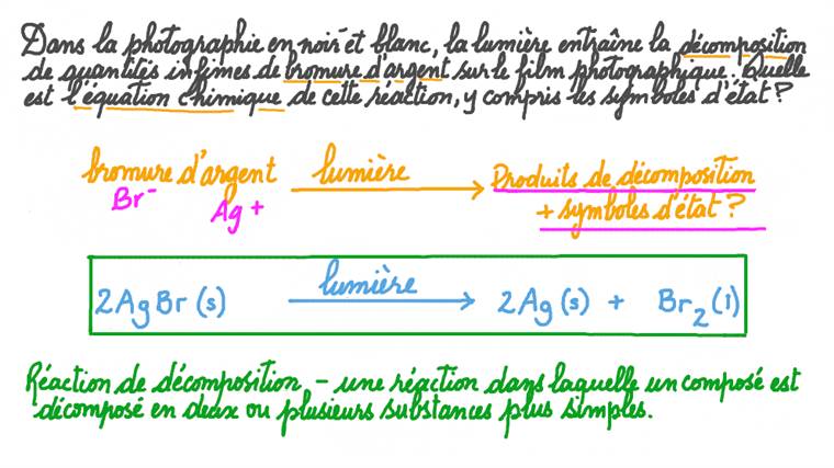 Leçon : Réactions photochimiques | Nagwa