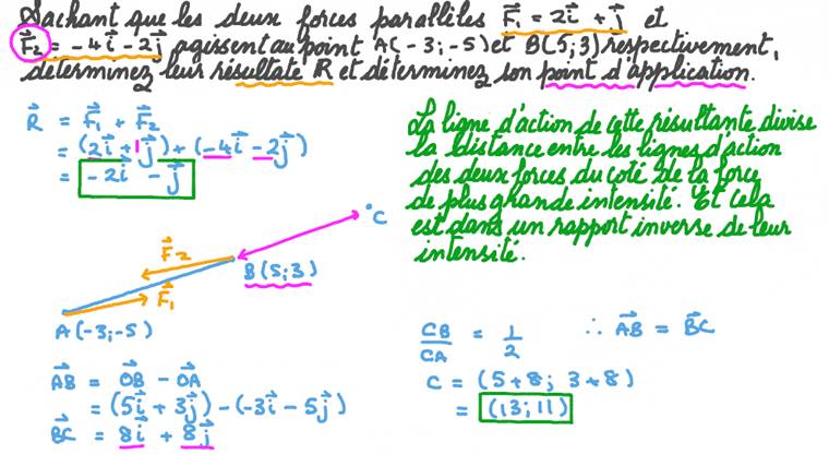 Leçon : Résultante de deux forces parallèles | Nagwa