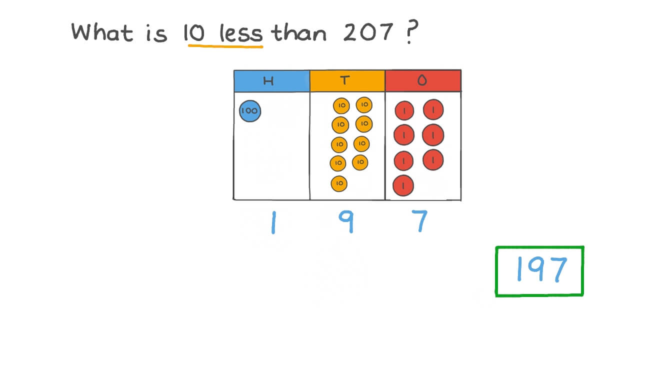 Question Video Finding Ten Less Than A Given Three Digit Number Nagwa