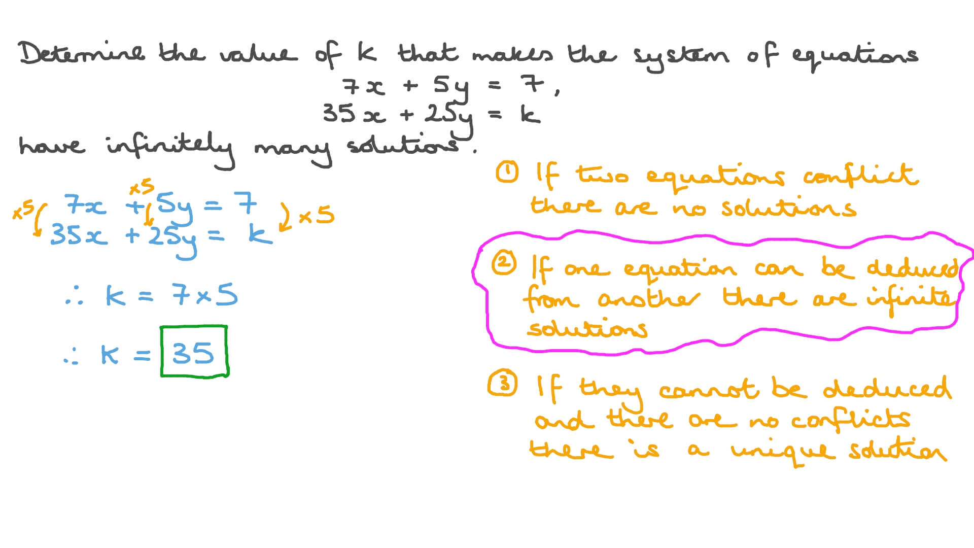 ion Video Determining The Unknown Value Of A System Of Two Equations To Have Infinitely 