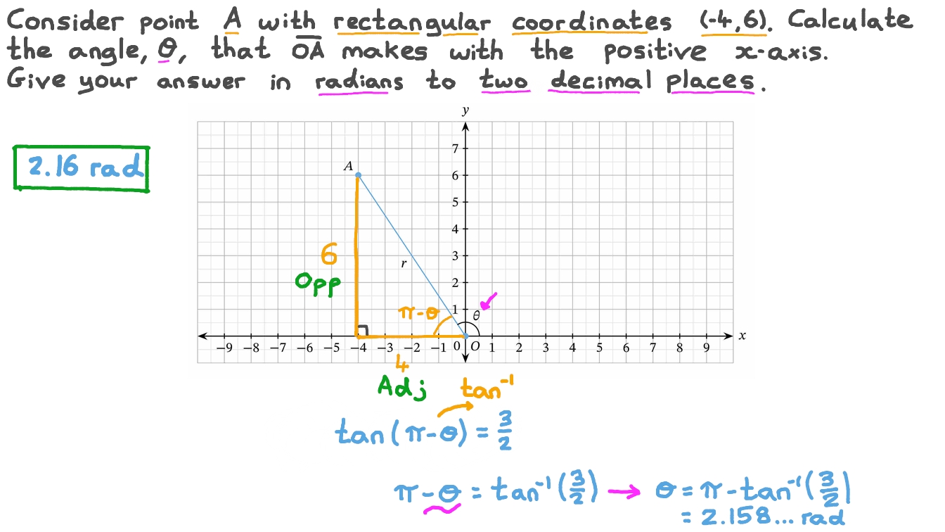 Question Video: Finding the Angle a Point Makes with the Positive 푥 ...