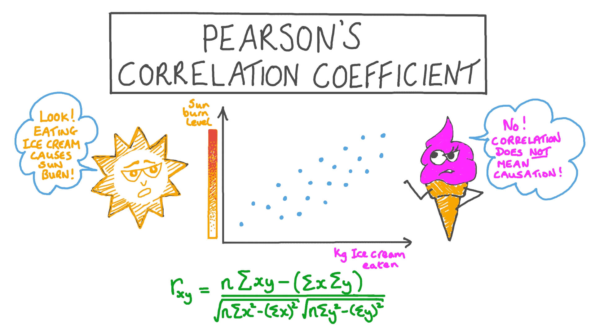Lesson Video Pearson s Correlation Coefficient Nagwa