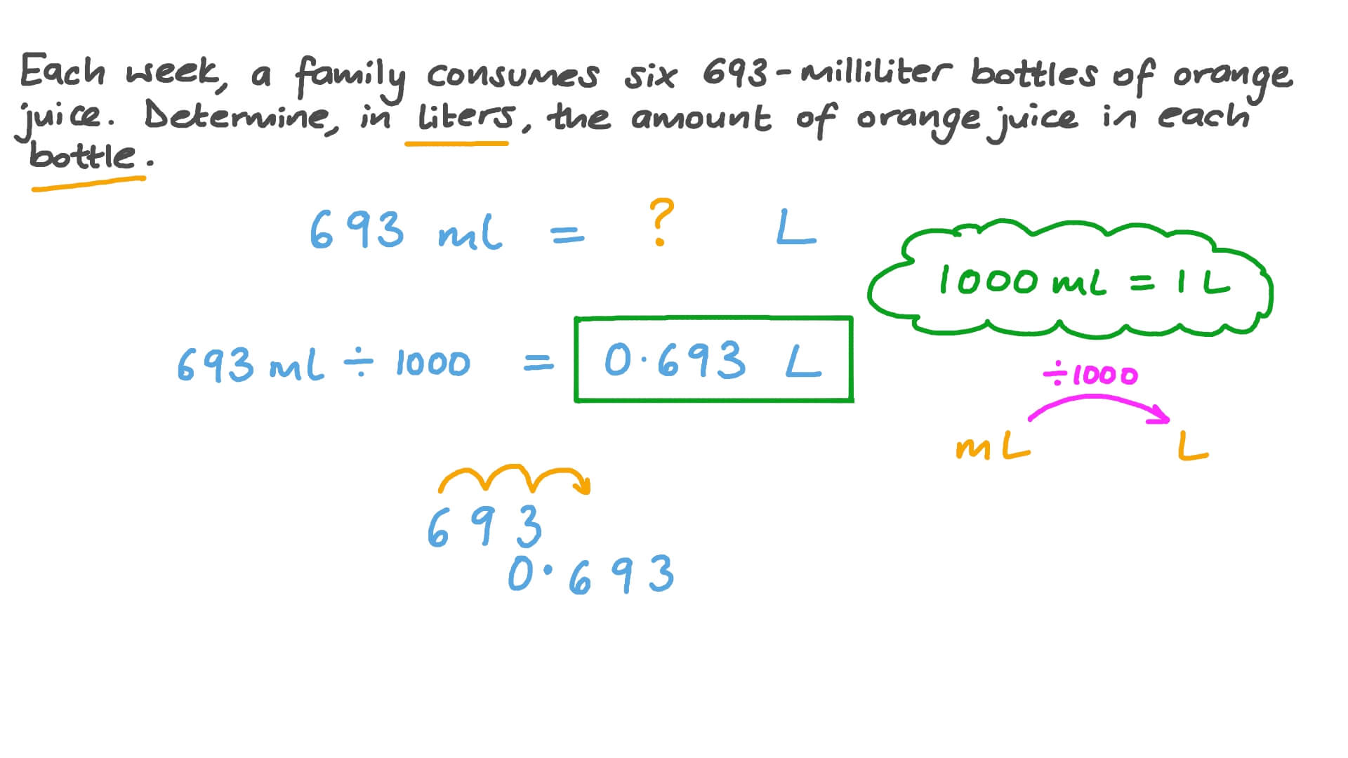 Question Video Converting Milliliters And Cubic Decimeters 40 OFF