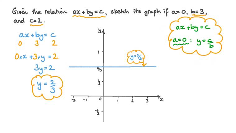 Lesson Playlist | Nagwa