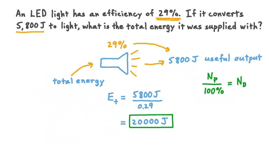 Question Video Finding The Efficiency Of A Device Given Its Useful