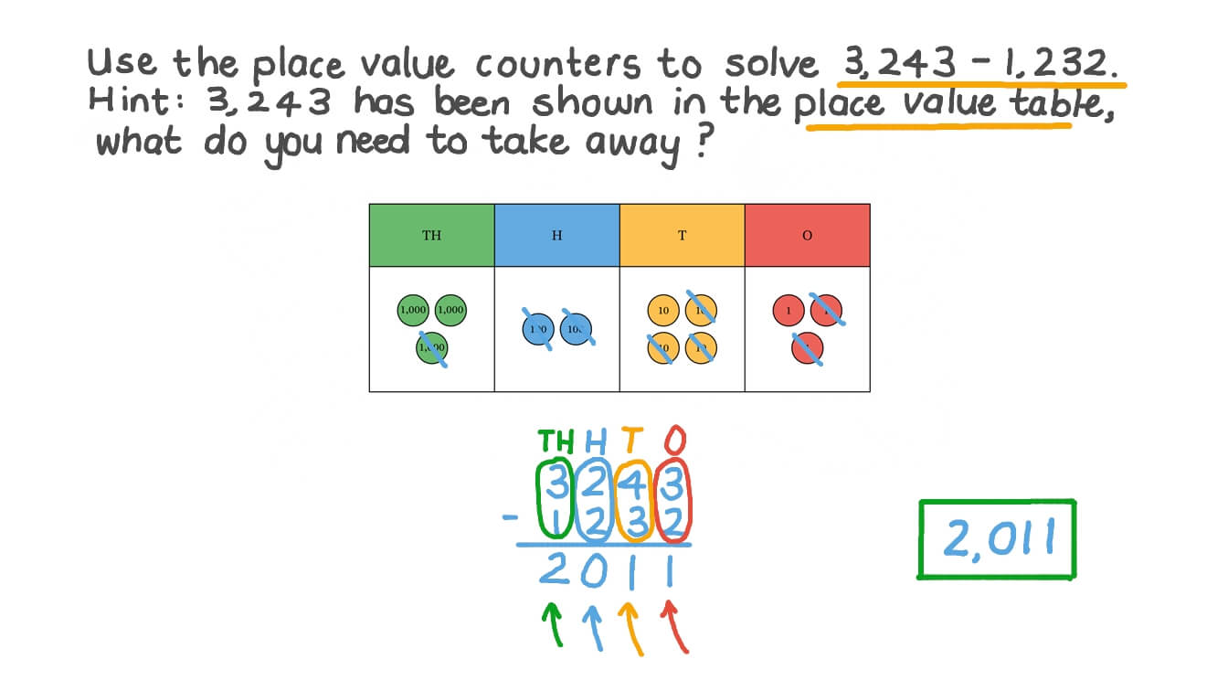 Question Video Subtracting Four Digit Numbers Using A Place Value
