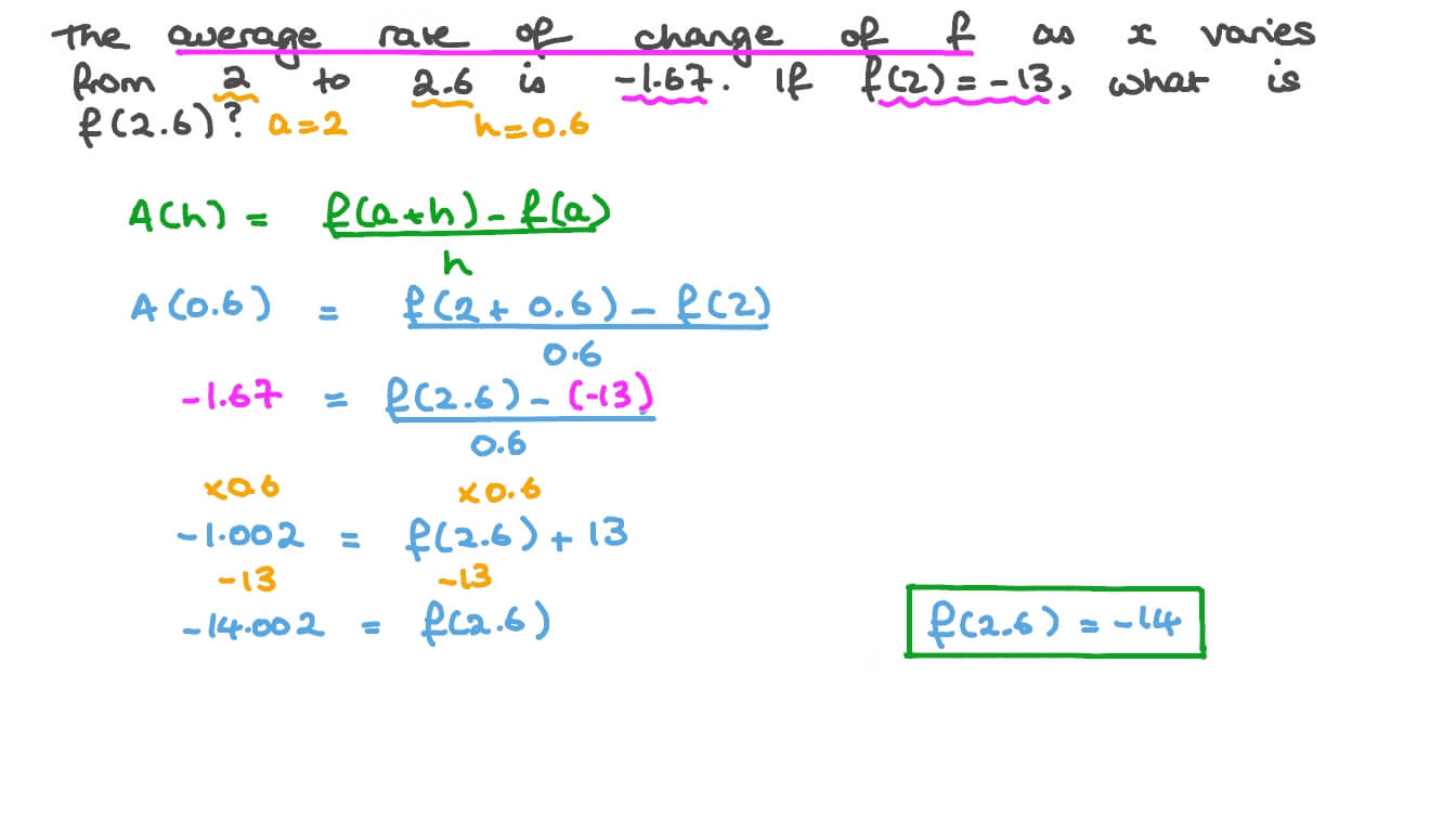 ion Video Finding The Value Of A Function Given Its Average Rate 