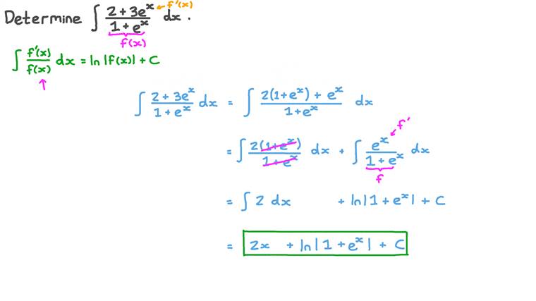 Lesson: Integrals Resulting in Logarithmic Functions | Nagwa