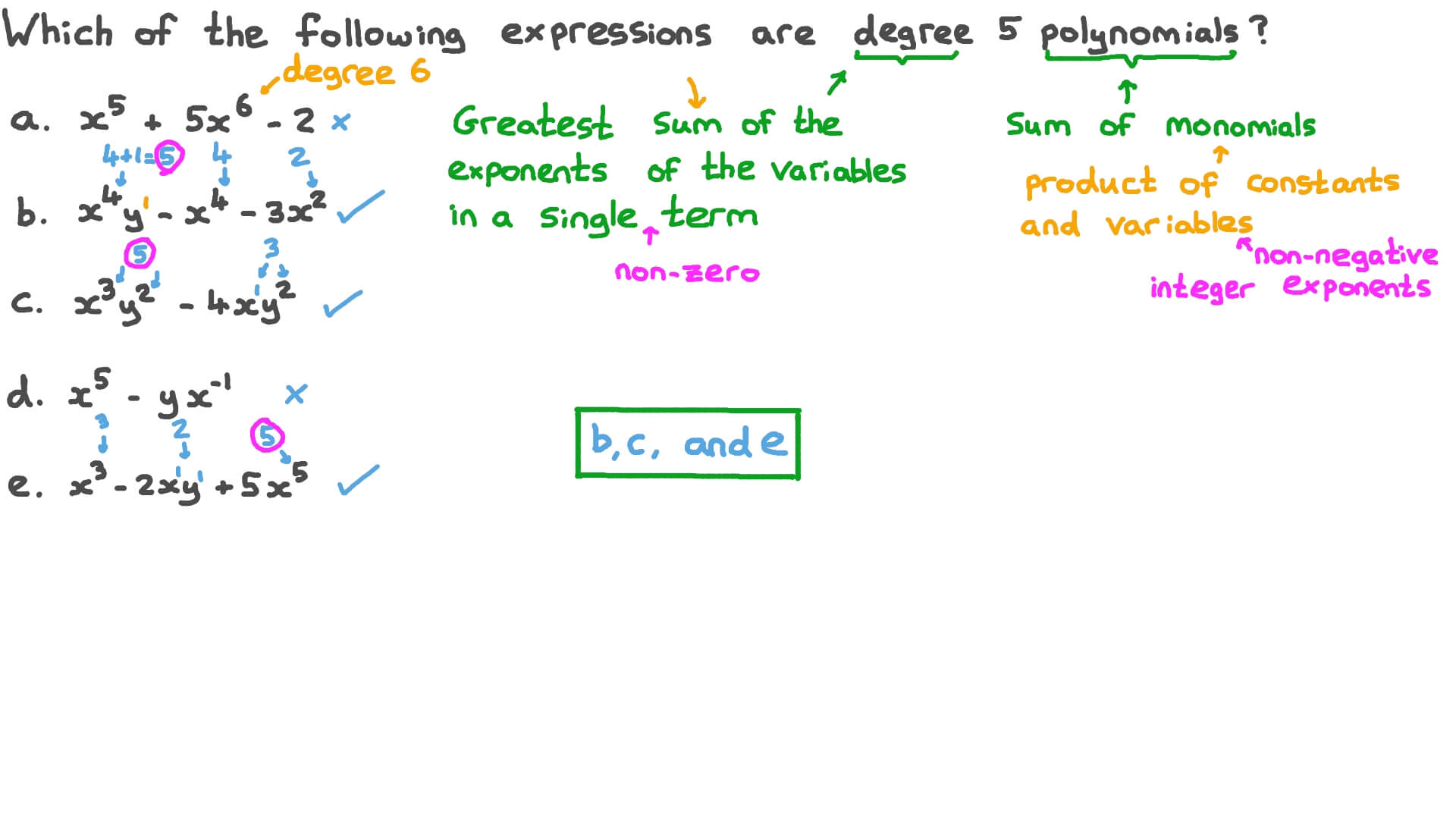 ion Video Identifying Polynomials Nagwa