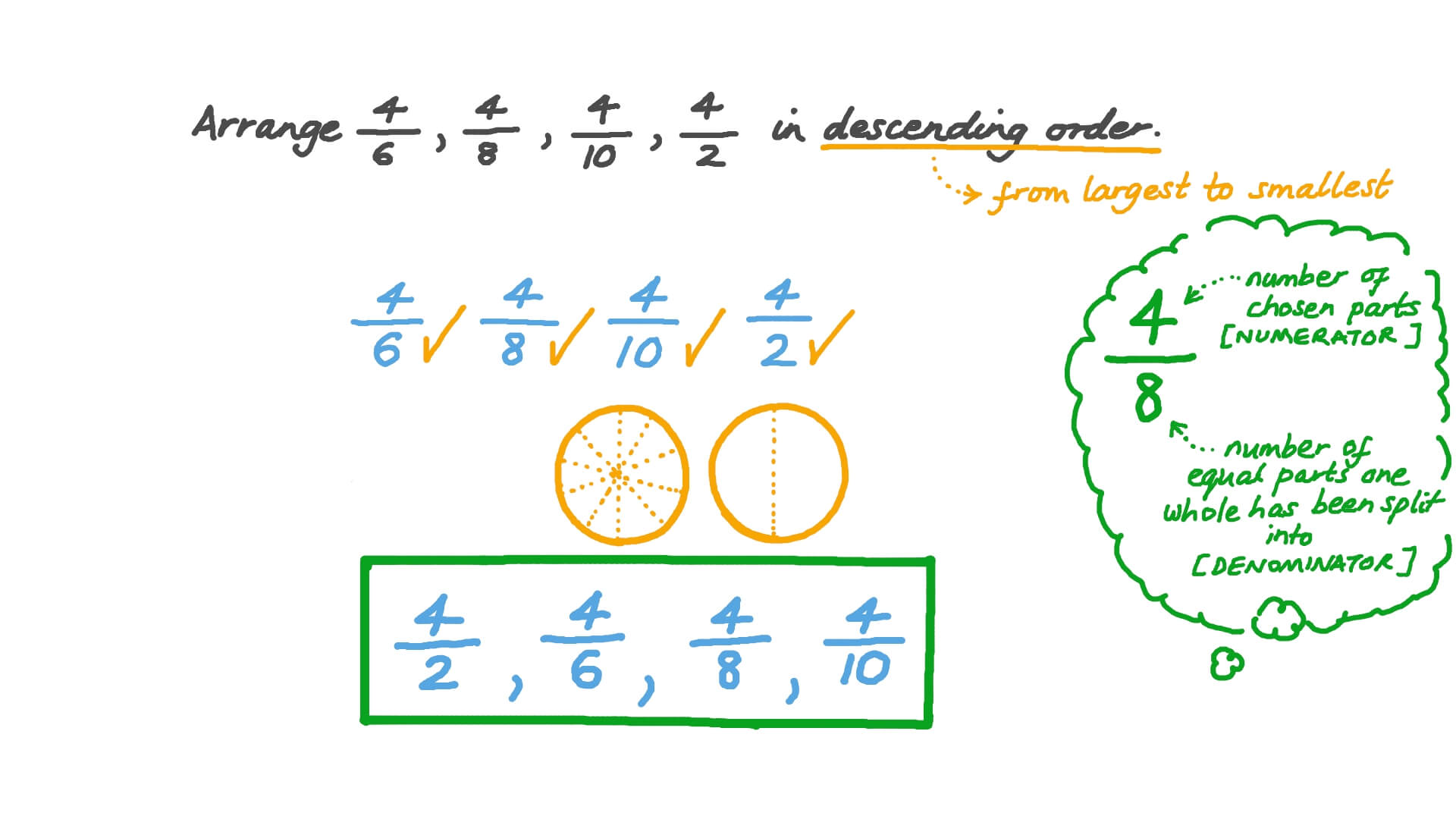 ion Video Arranging Given Fractions In Descending Order Nagwa