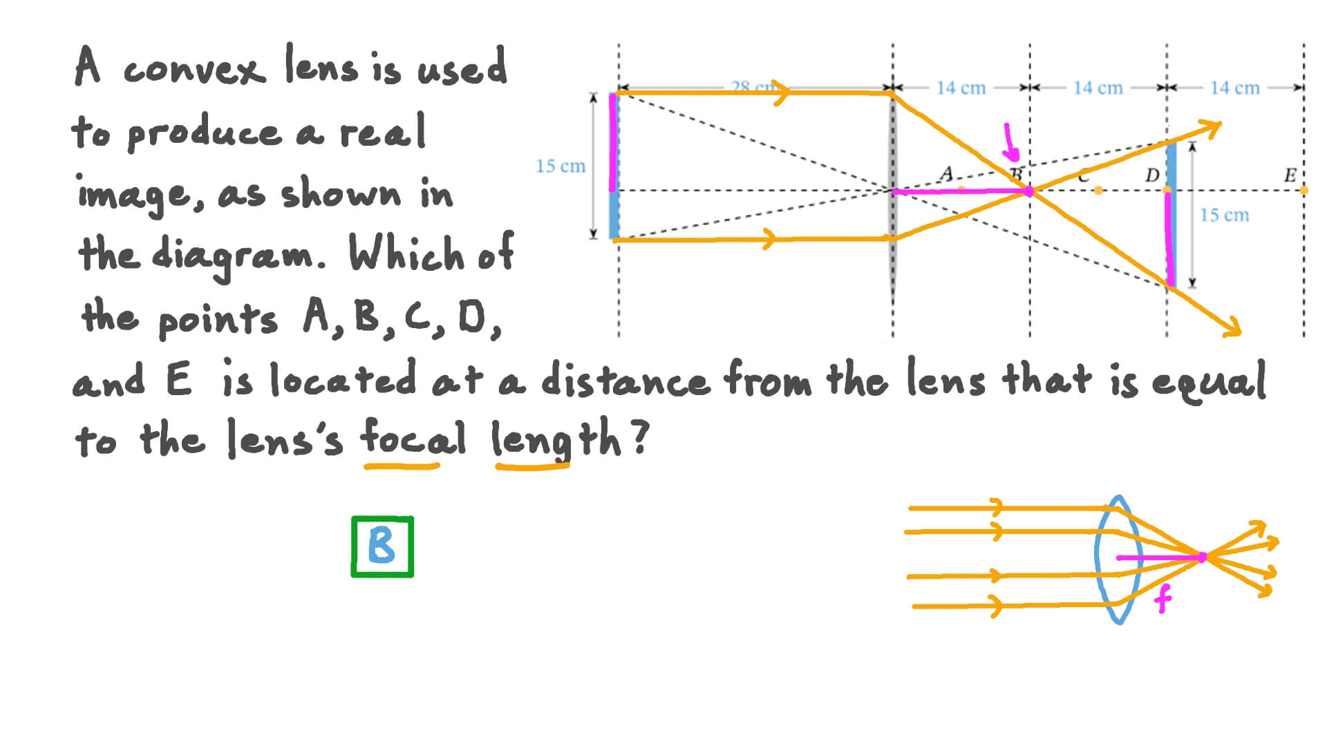 Question Video Determining The Focal Length Of A Convex Lens Nagwa