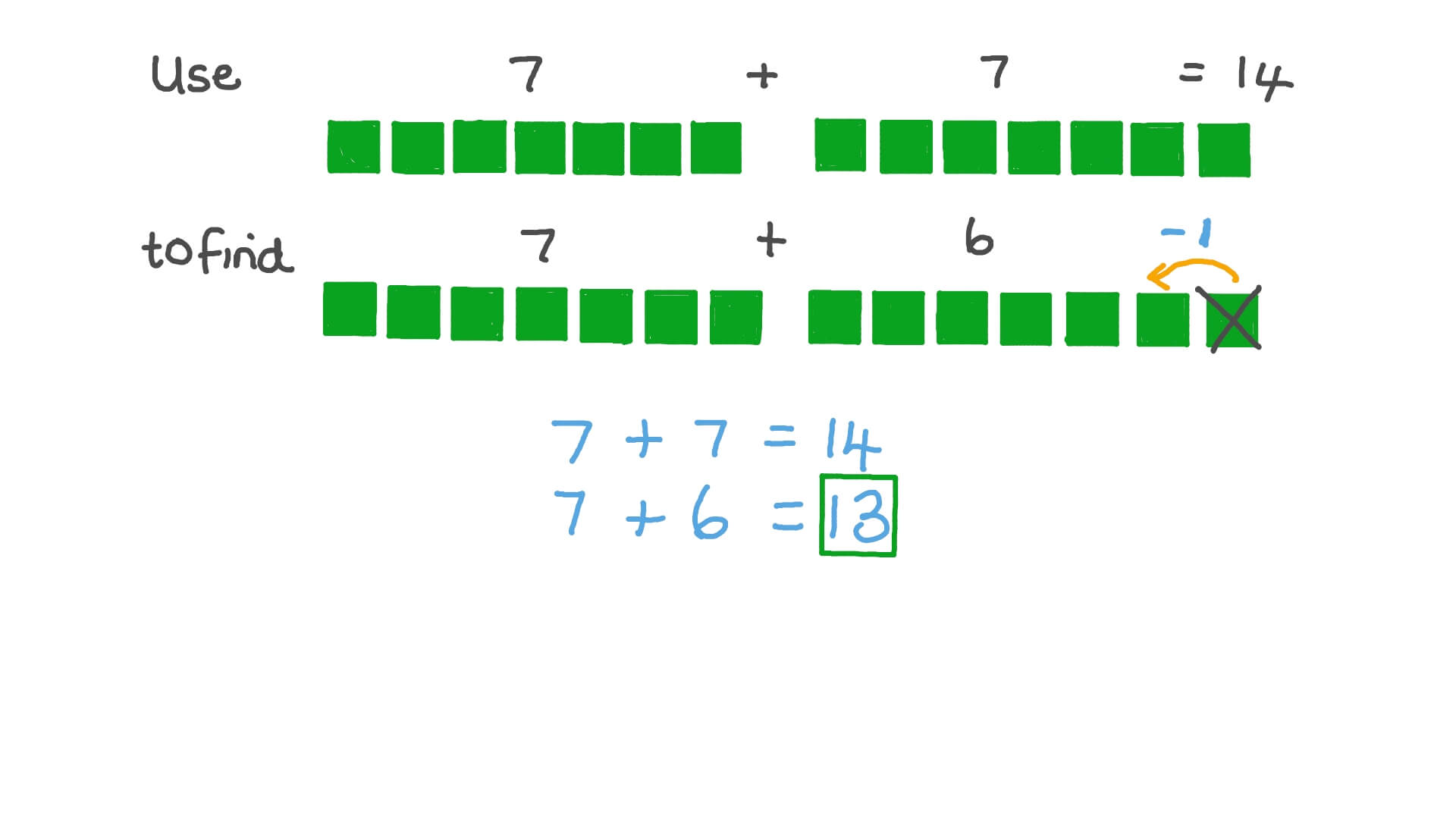 Question Video: Restar una unidad al doble de un número como una ...