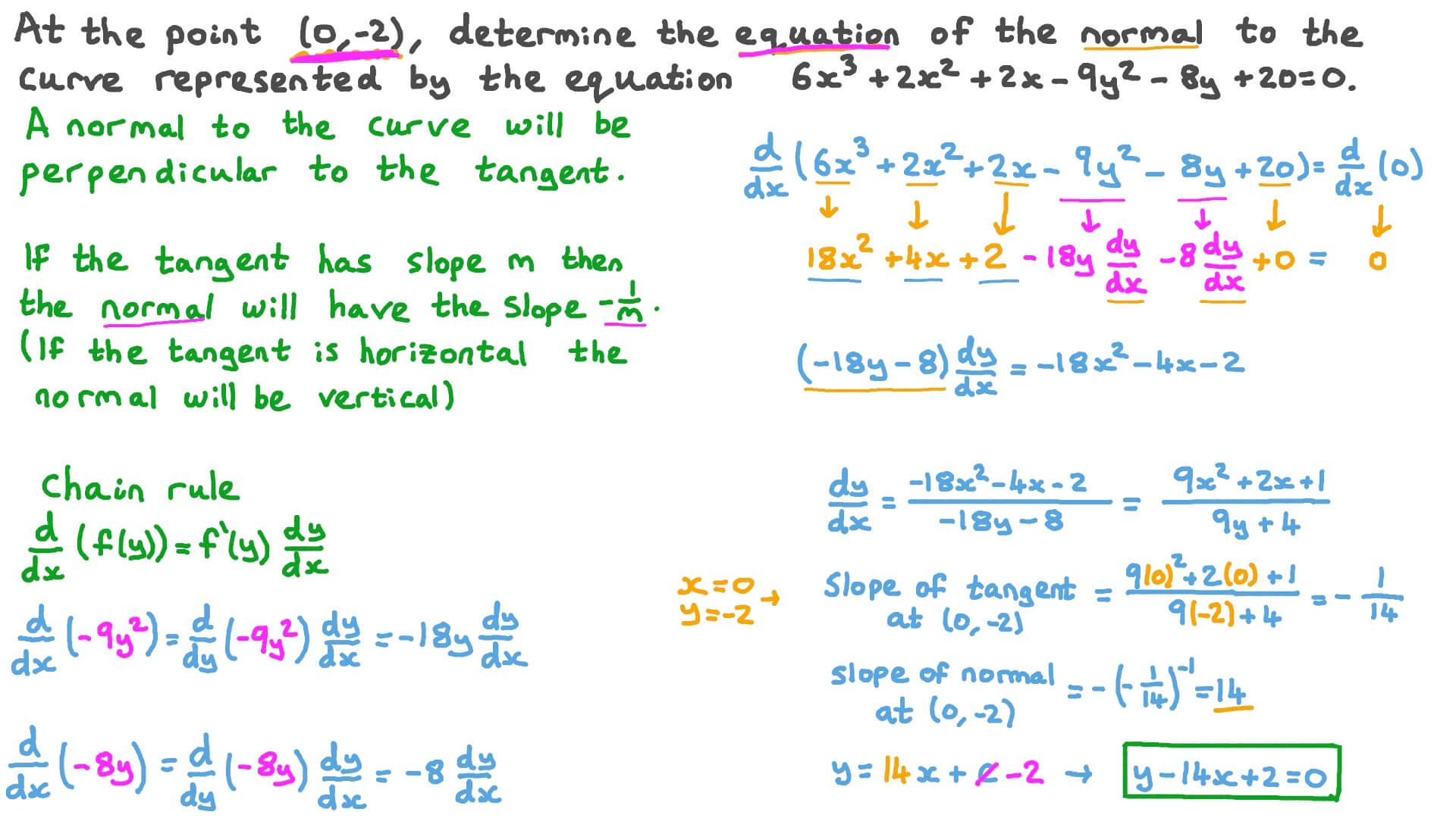 ion Video Finding The Equation Of The Normal To A Curve Defined