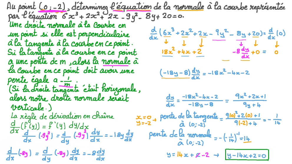 Question Video: Déterminer l’équation de la normale à une courbe ...