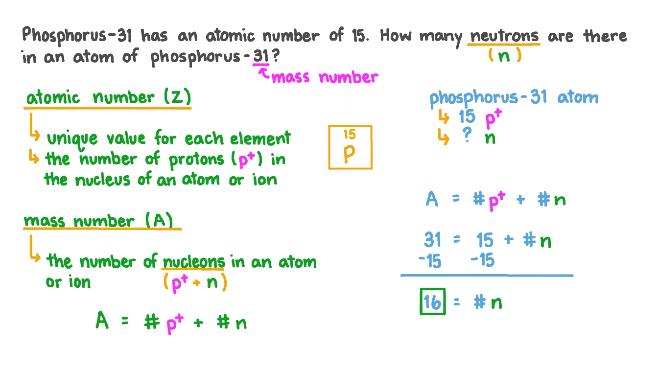 ion Video Calculating The Number Of Neutrons In An Atom Of
