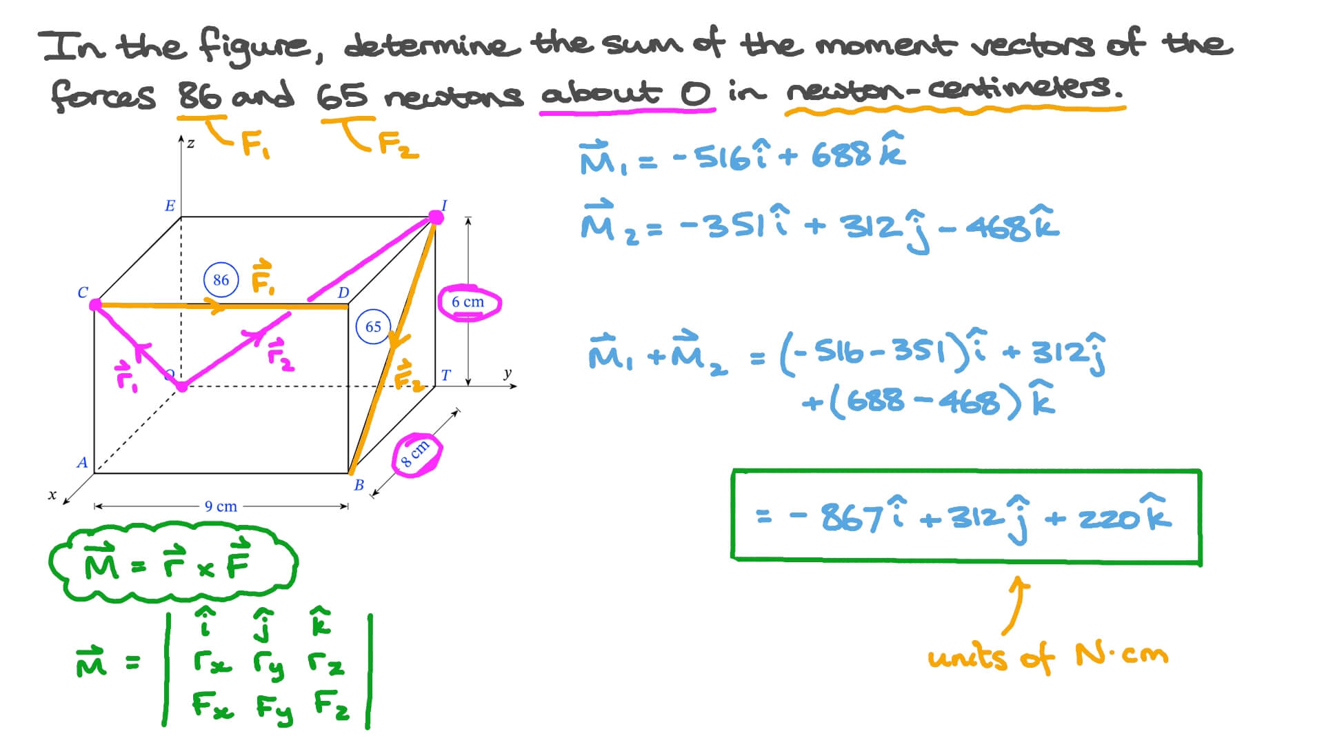 Question Video: Finding the Moment Vector of Two Forces Acting on the ...