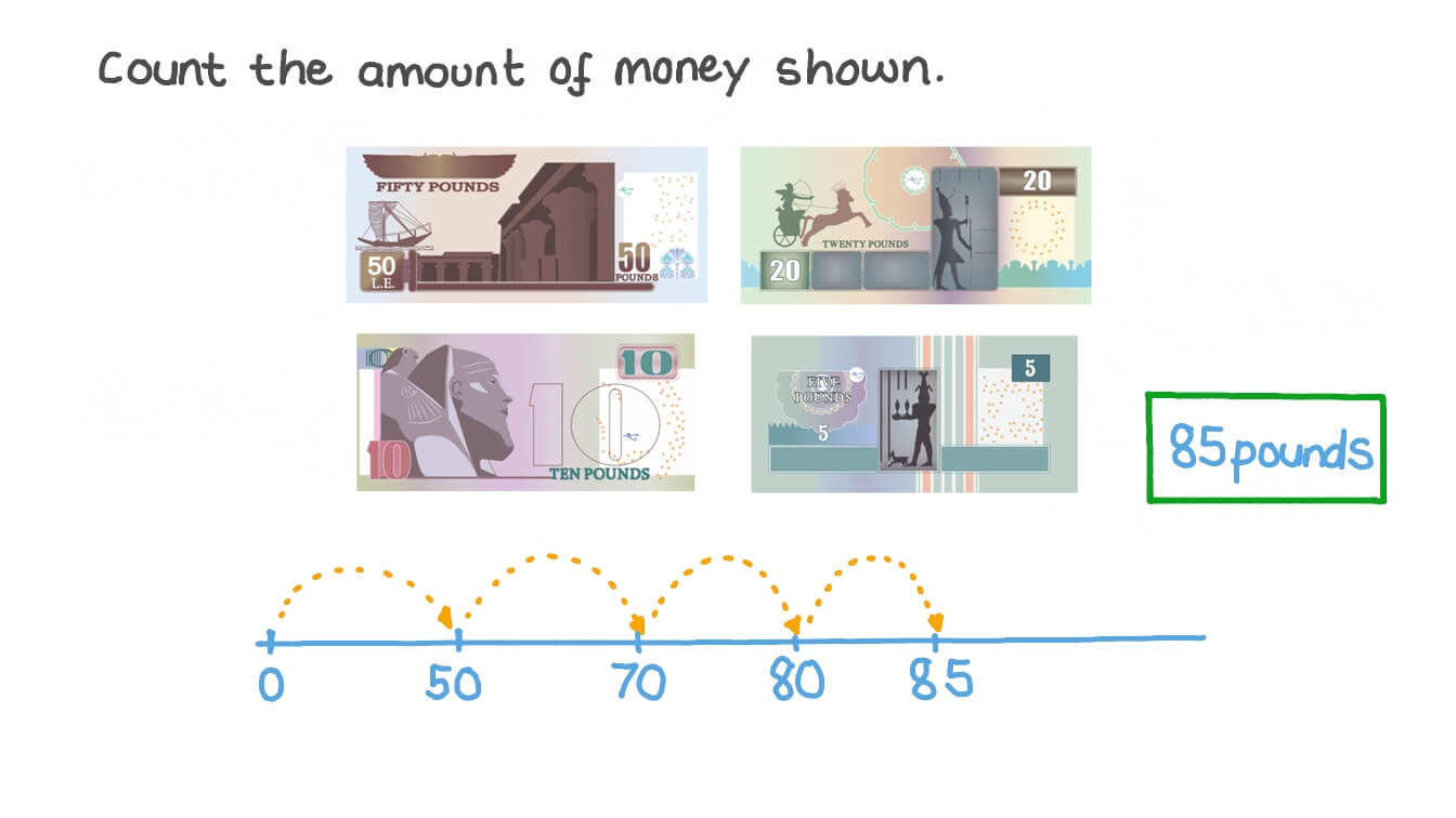 Question Video: Adding Four Different Notes to Find the Total Amount of ...
