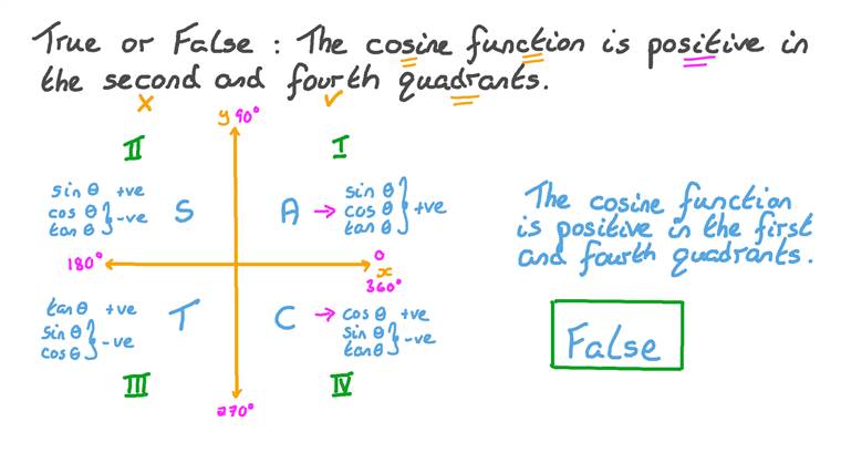 Lesson: Signs of Trigonometric Functions in Quadrants | Nagwa