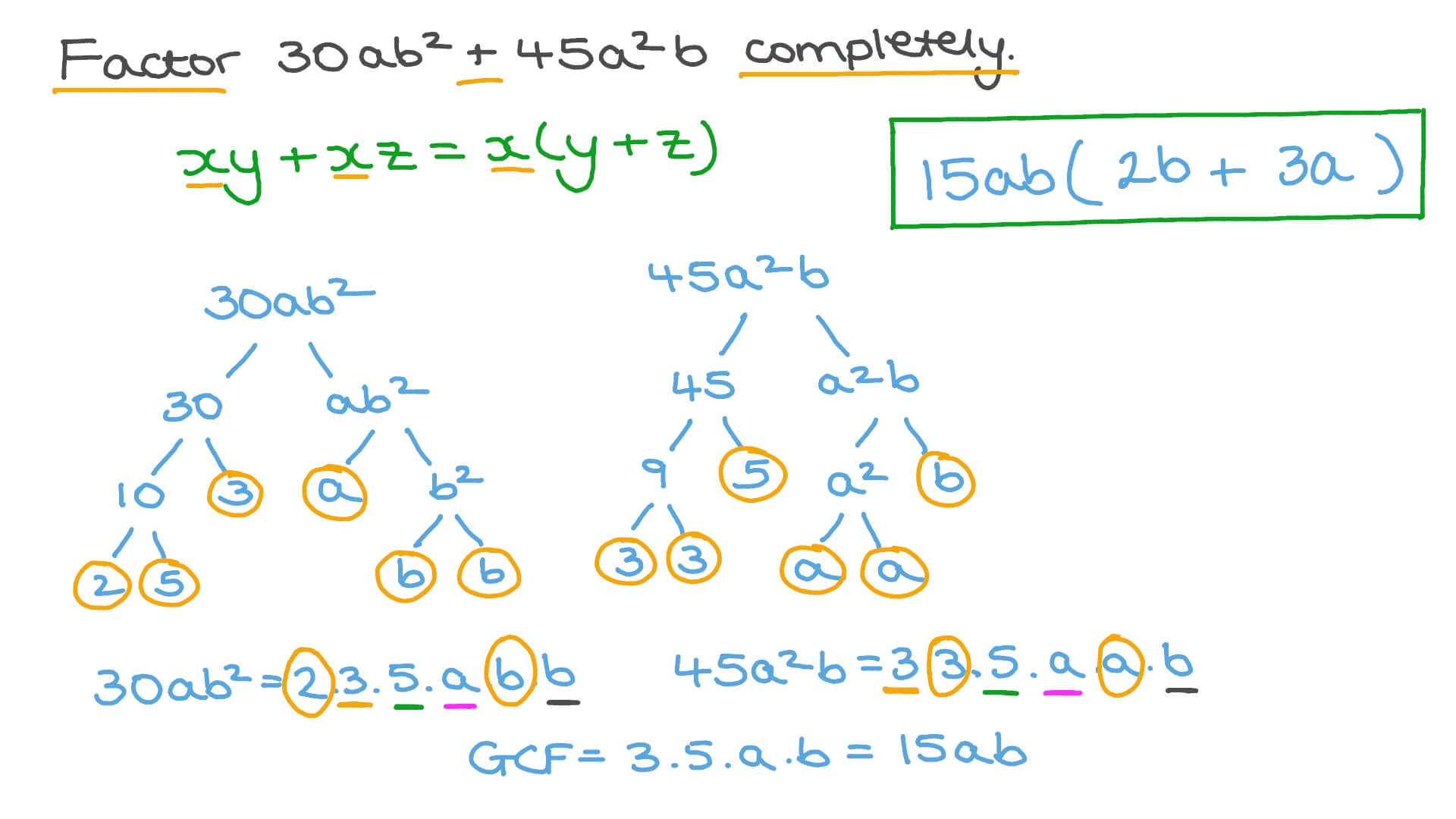 ion Video Factoring By Finding The Highest Common Factor Nagwa