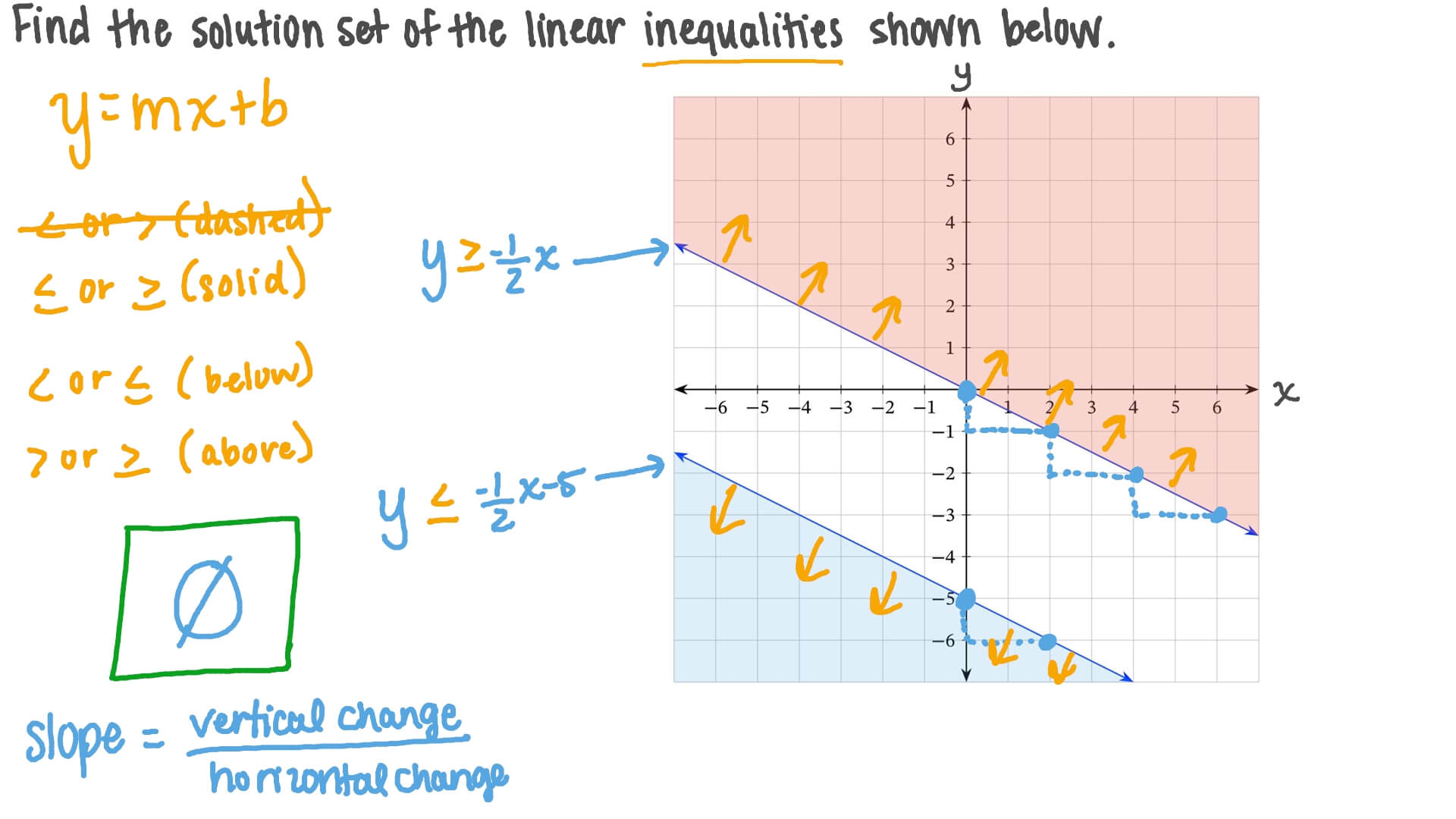 Question Video: Finding the Solution Set of a System of Linear ...