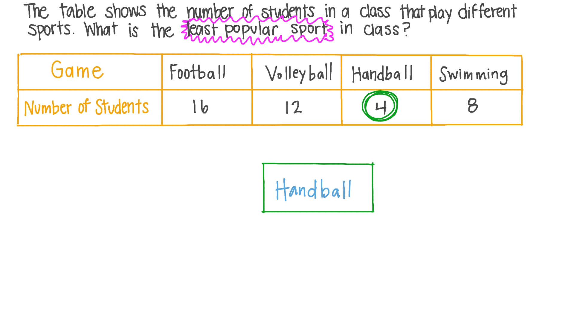 Question Video: Reading Frequency Tables Involving Comparisons of ...