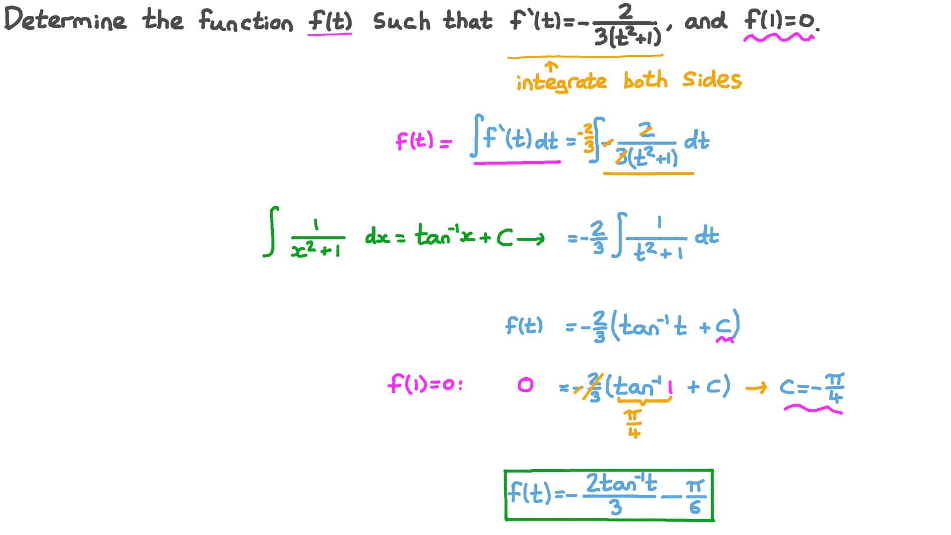 Question Video Finding The Expression Of A Function Given The Expression Of Its First