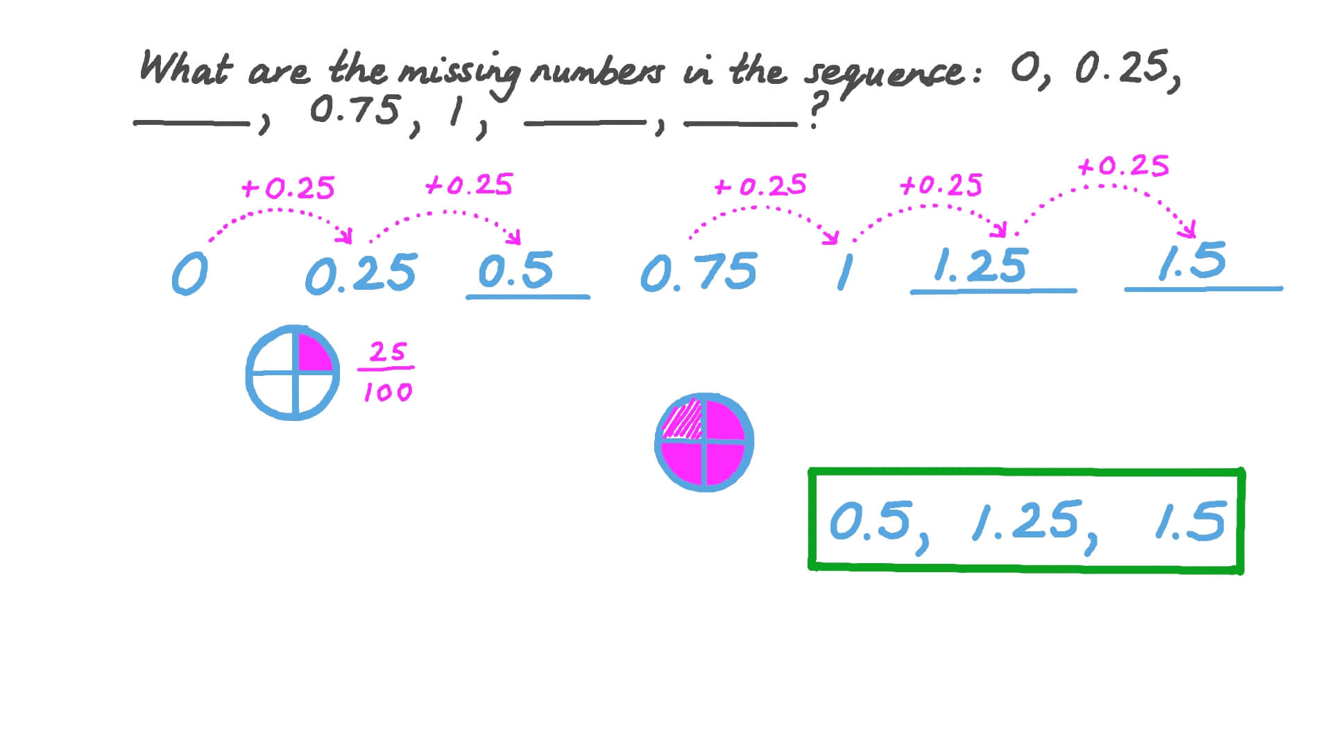 Question Video Number Patterns With Decimal Numbers Nagwa