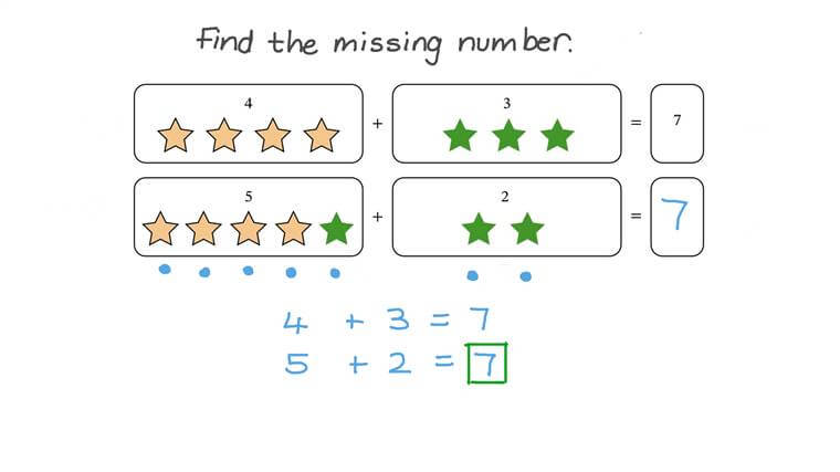 Lesson: Making 6 and 7 | Nagwa