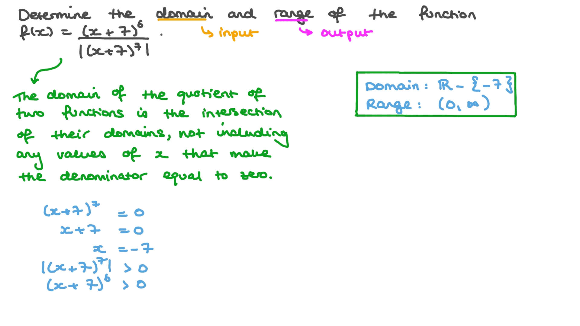 ion Video Finding The Domain And Range Of Absolute Value Rational 