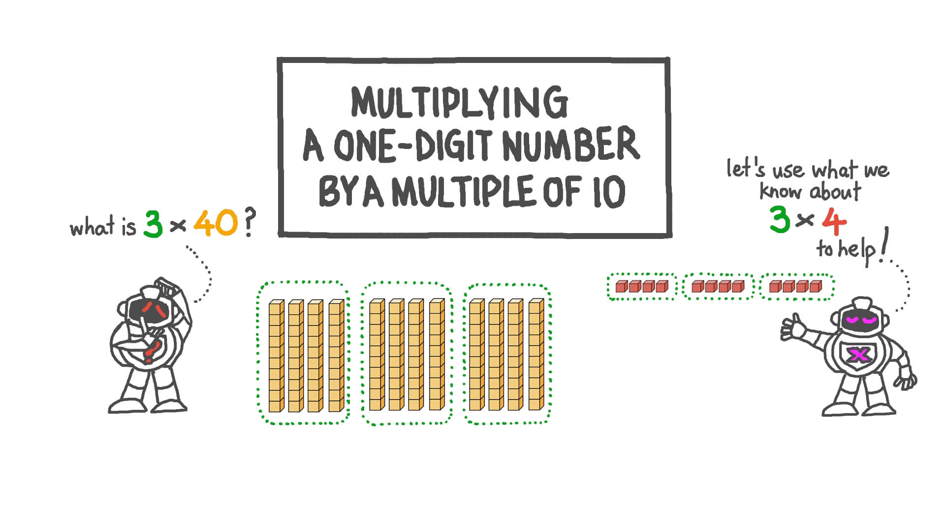 Chapter 4 Multiply With One Digit Numbers LeqiaoIfrah