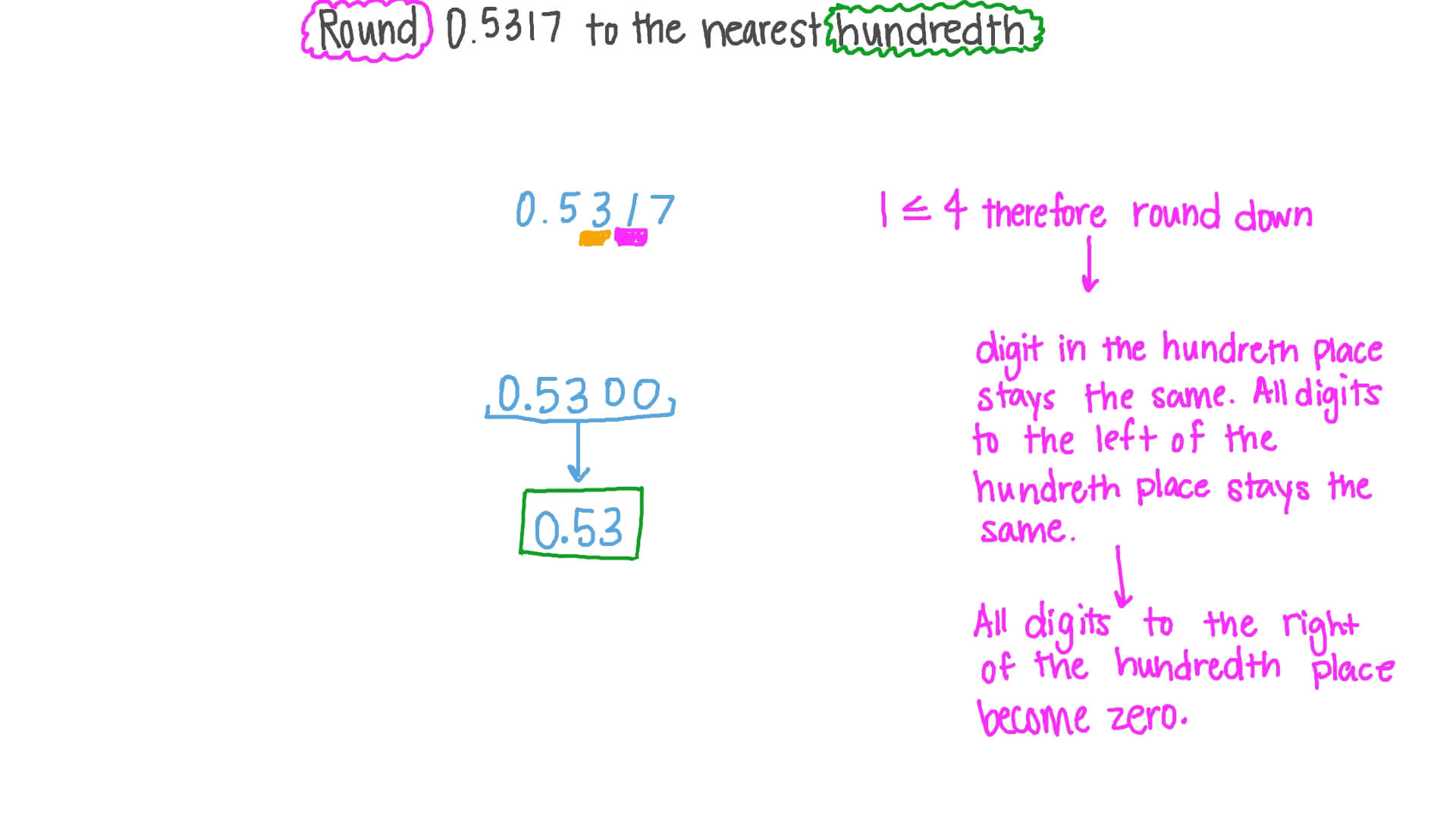 ion Video Rounding A Decimal Number To The Nearest Hundredth Nagwa
